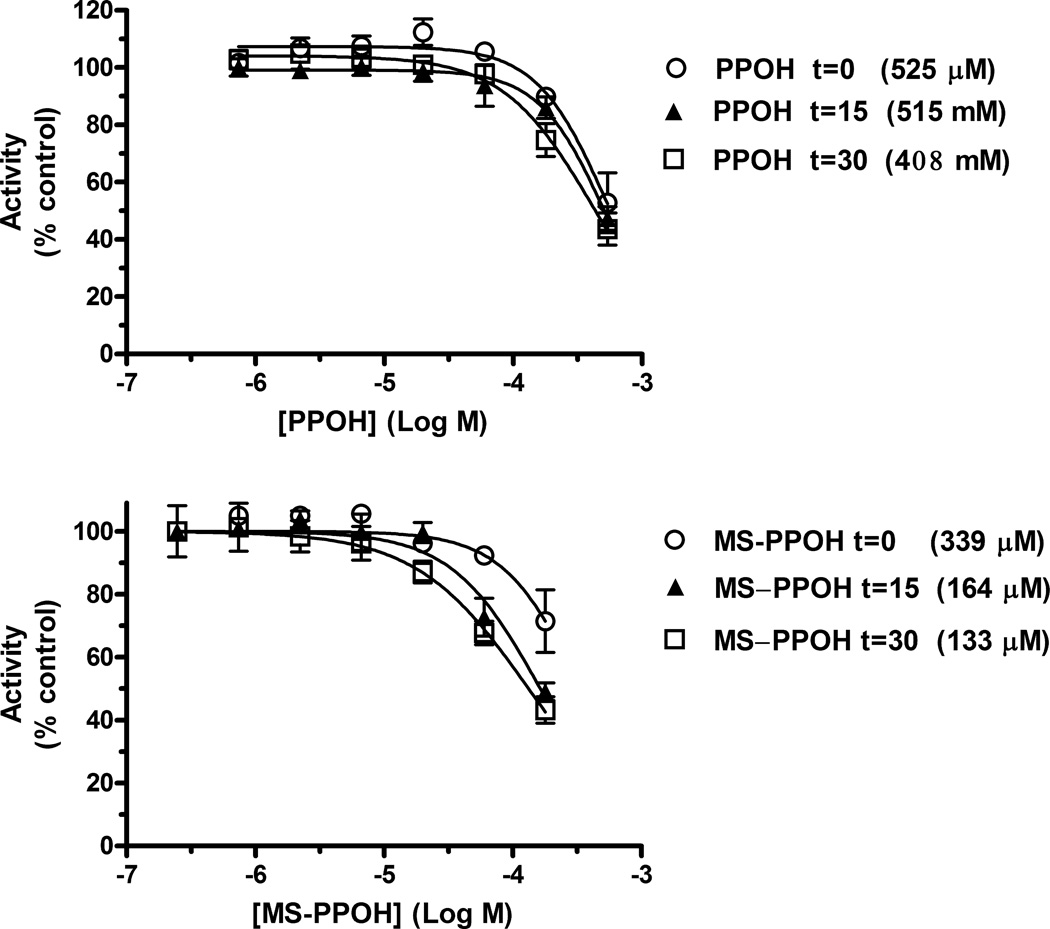 Cytochrome P450 2C24: Expression, Tissue Distribution, High-Throughput Assay, and ...
