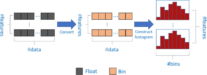 Prediction of tide level based on variable weight combination of LightGBM and CNN-BiGRU model - PMC
