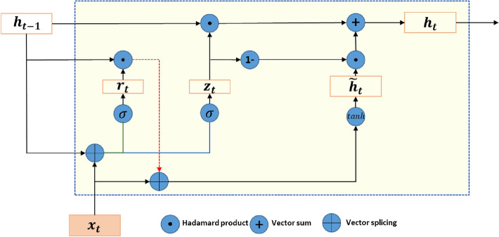 Prediction of tide level based on variable weight combination of LightGBM and CNN-BiGRU model - PMC
