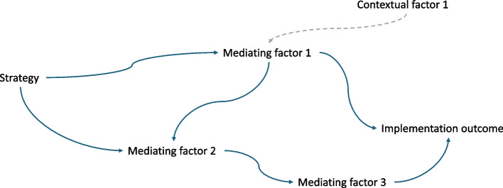 When the parts are greater than the whole: how understanding mechanisms ...