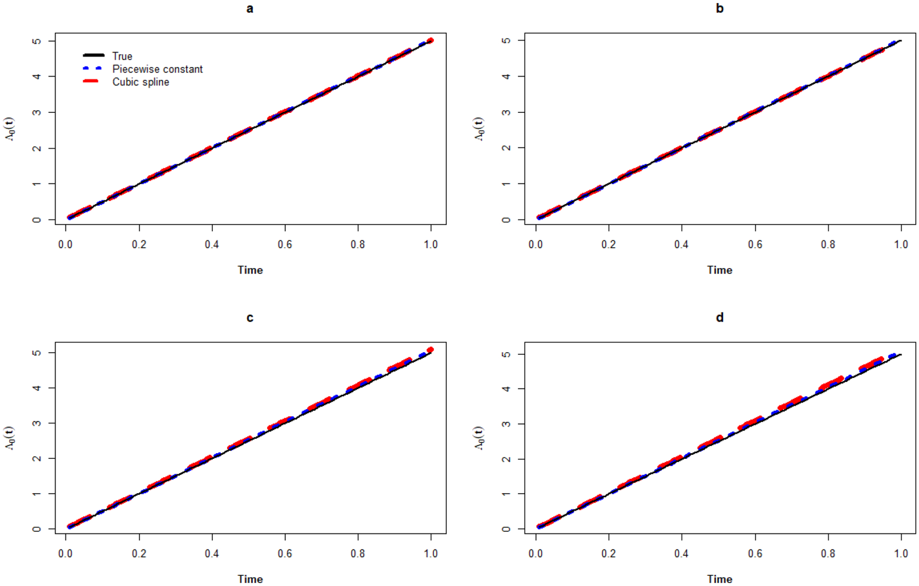 Regression analysis of mixed panel-count data with application to cancer studies - PMC