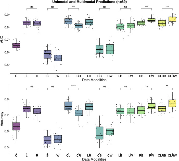 Multimodal data fusion using sparse canonical correlation analysis and cooperative learning: a ...