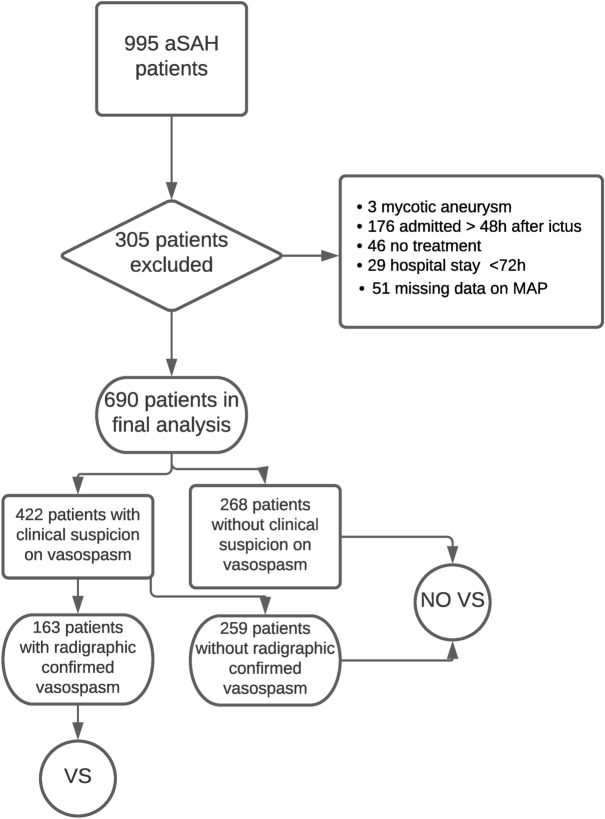 Blood pressure and outcome after aneurysmal subarachnoid hemorrhage - PMC