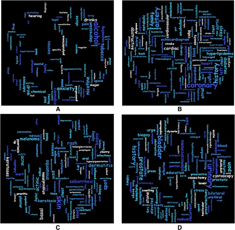 Discovering associations between problem list and practice setting - PMC
