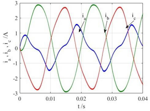 A unified SVPWM fault tolerant control algorithm for single leg fault reconstruction topology of ...