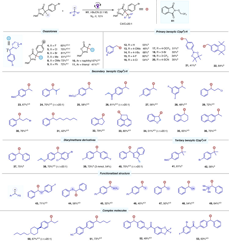 Metal-free photoinduced C(sp3)–H/C(sp3)–H cross-coupling to access α‑tertiary amino acid ...