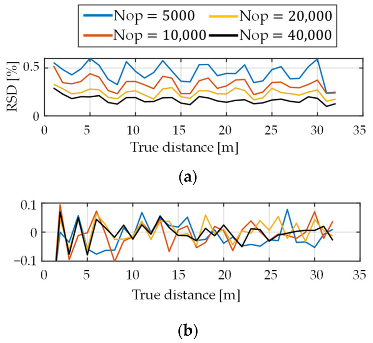 Resolving Multi-Path Interference in Compressive Time-of-Flight Depth Imaging with a Multi-Tap ...