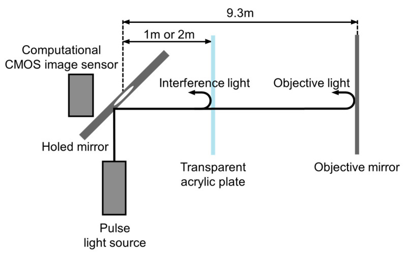 Resolving Multi-Path Interference in Compressive Time-of-Flight Depth Imaging with a Multi-Tap ...