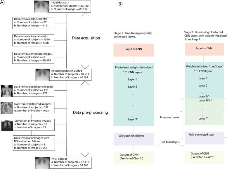 A radiographic, deep transfer learning framework, adapted to estimate lung opacities from chest ...