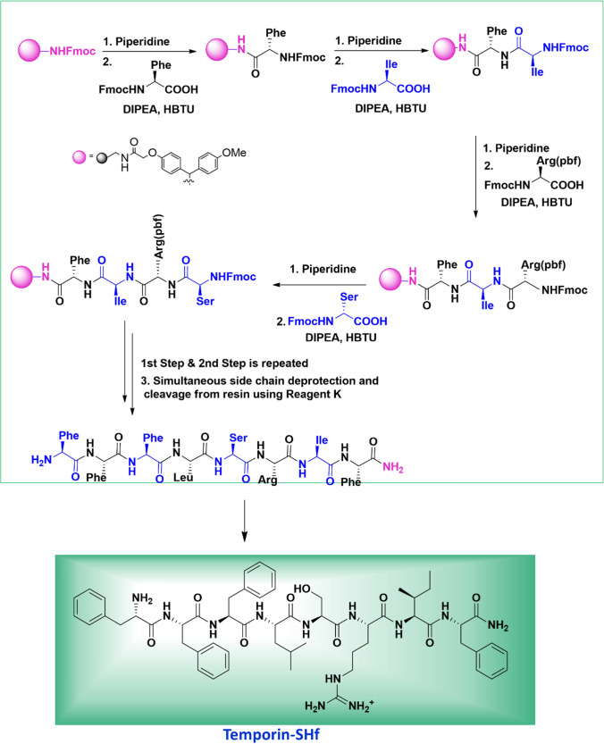 Antimicrobial and antitumor properties of anuran peptide temporin-SHf induce apoptosis in A549 ...