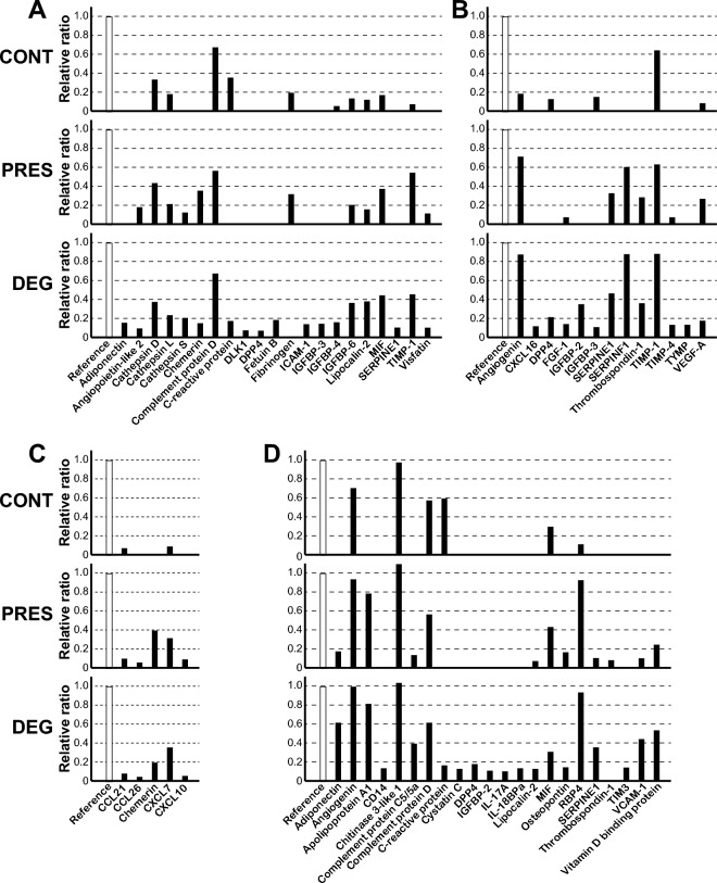 Analysis of proteins released from osteoarthritic cartilage by ...