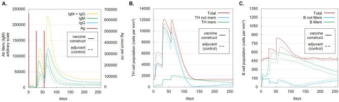Immunoinformatics-guided approach for designing a pan-proteome multi ...