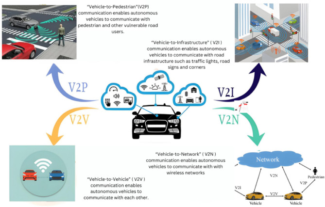 An intelligent dynamic cyber physical system threat detection system for ensuring secured ...