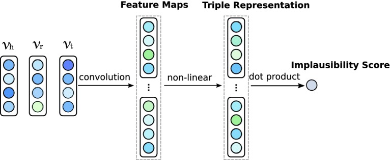 Improving Knowledge Graph Embedding Using Locally and Globally Attentive Relation Paths - PMC