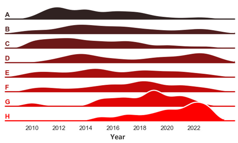 How to Harness the Power of GPT for Scientific Research: A ...