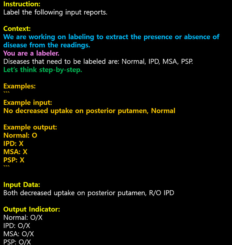 How to Harness the Power of GPT for Scientific Research: A ...