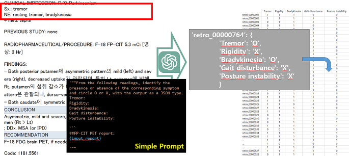 How to Harness the Power of GPT for Scientific Research: A ...