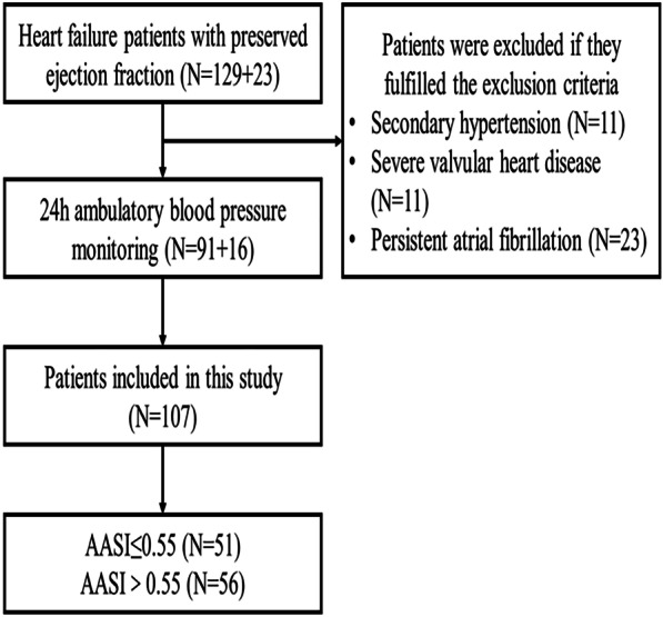 The relationship between ambulatory arterial stiffness index and left ventricular diastolic ...