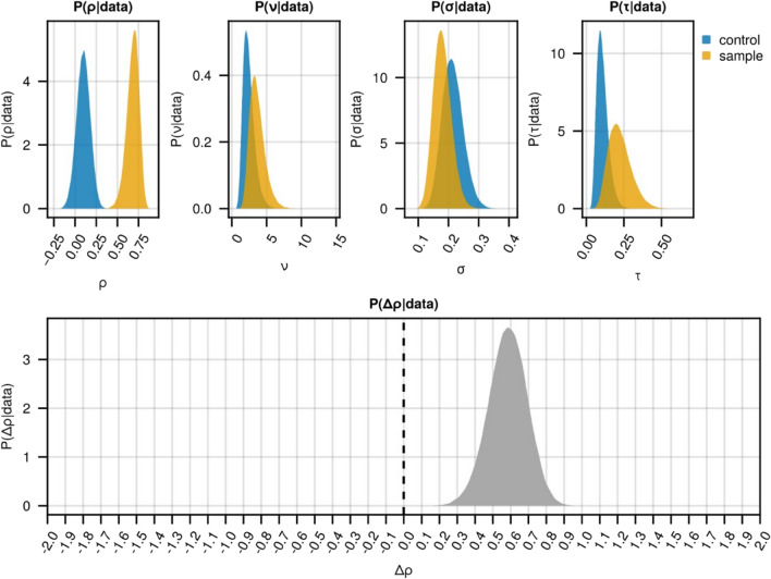 ProteinCoLoc streamlines Bayesian analysis of colocalization in microscopic images - PMC