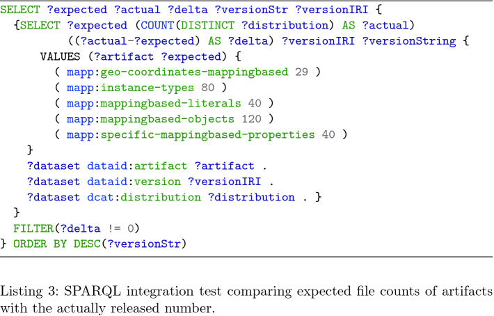 The New DBpedia Release Cycle: Increasing Agility and Efficiency in ...
