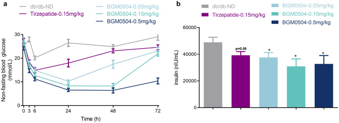 Molecular dynamics-guided optimization of BGM0504 enhances dual-target agonism for combating ...