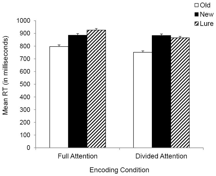 Attention and Implicit Memory: Priming-Induced Benefits and Costs Have ...