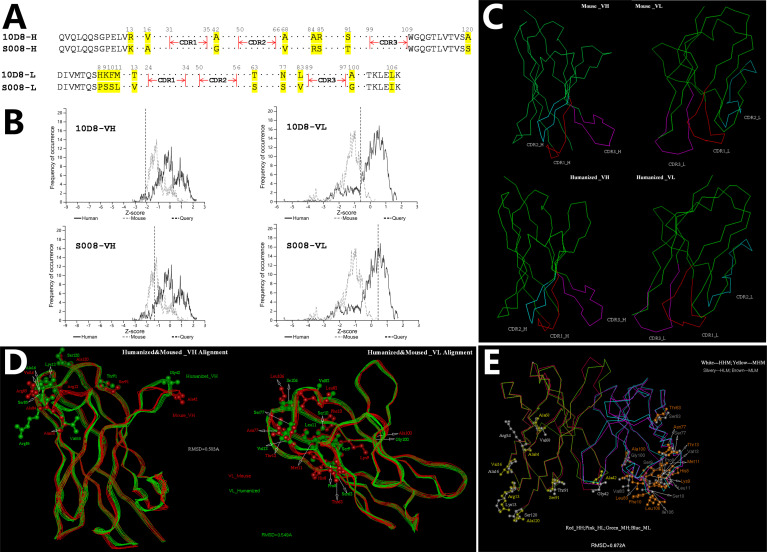 A Novel Humanized Anti-Abrin A Chain Antibody Inhibits Abrin Toxicity ... A Novel Humanized Anti-Abrin A Chain Antibody Inhibits Abrin Toxicity ...