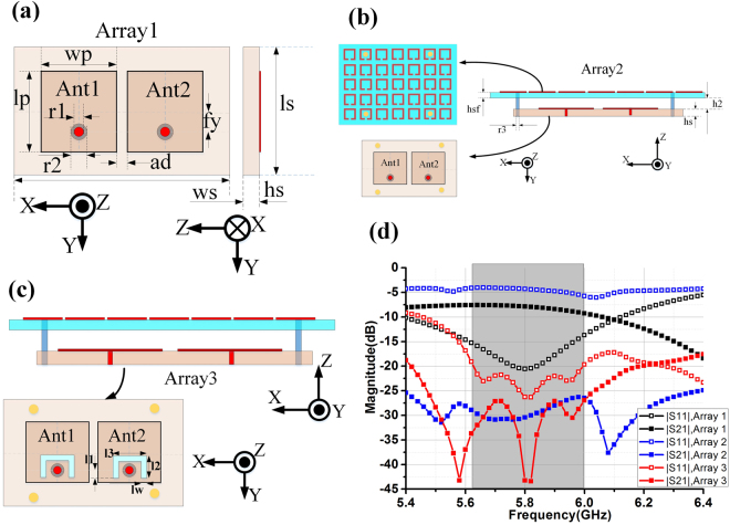 A Meta-Surface Antenna Array Decoupling (MAAD) Method for Mutual Coupling Reduction in a MIMO ...