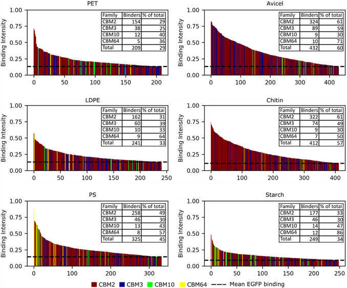 A High‐Throughput Investigation of the Binding Specificity of Carbohydrate‐Binding Modules for ...
