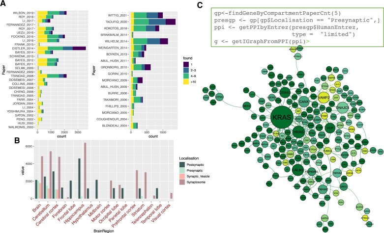 Synaptome.db: a bioconductor package for synaptic proteomics data - PMC
