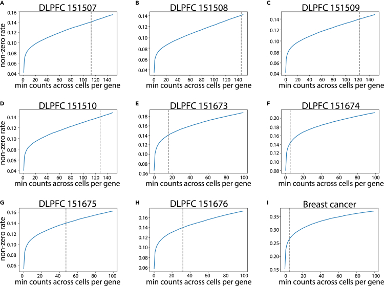 ADEPT: Autoencoder with differentially expressed genes and imputation for robust spatial ...