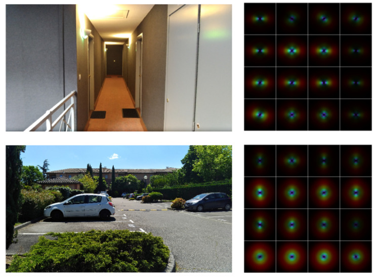 A Review of Environmental Context Detection for Navigation Based on Multiple Sensors - PMC