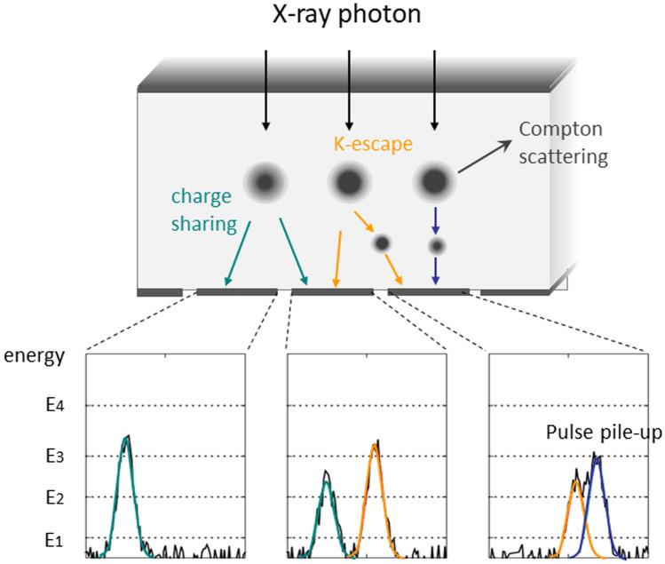 An introduction to photon-counting detector CT (PCD CT) for ...