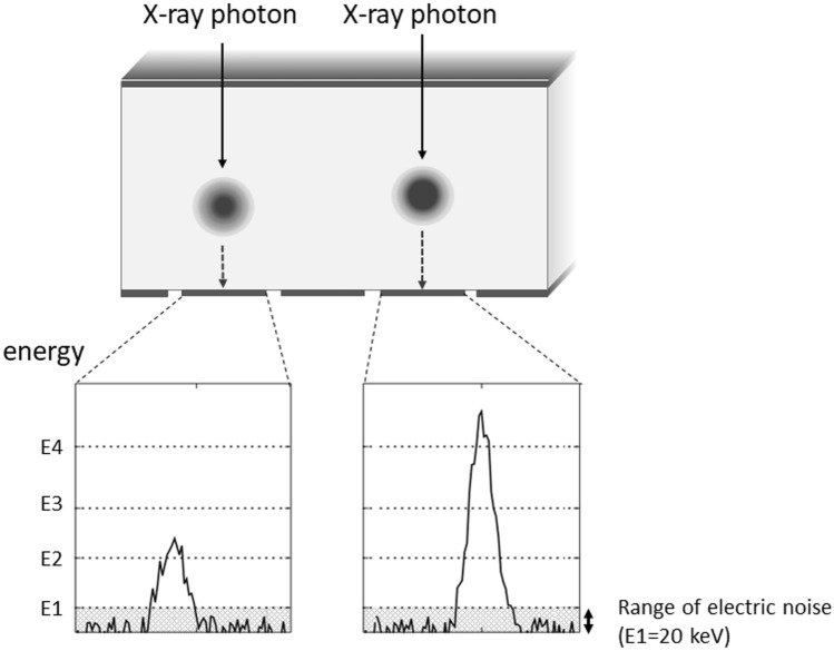 An introduction to photon-counting detector CT (PCD CT) for ...