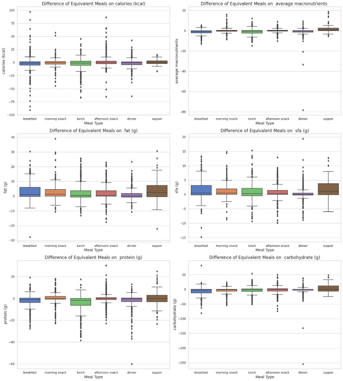 AI nutrition recommendation using a deep generative model and ChatGPT - PMC