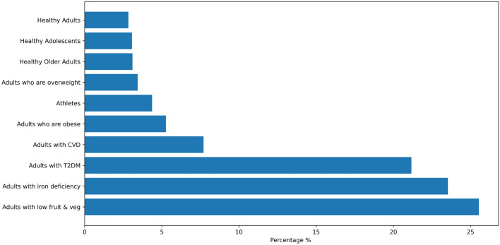 AI nutrition recommendation using a deep generative model and ChatGPT - PMC