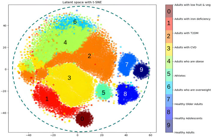 AI nutrition recommendation using a deep generative model and ChatGPT - PMC