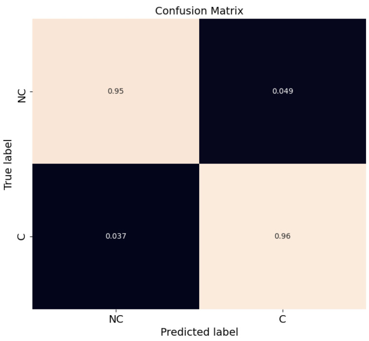 Pedestrian Crossing Intention Forecasting at Unsignalized Intersections ... Pedestrian Crossing Intention Forecasting at Unsignalized Intersections ...