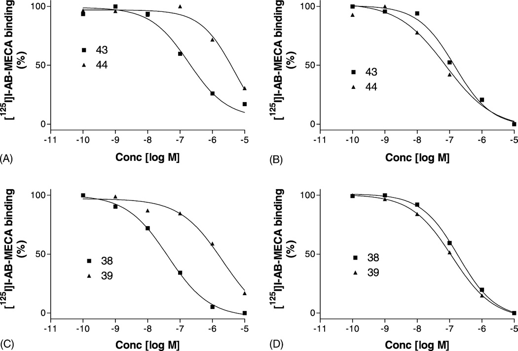 N6 Substituted Adenosine Derivatives Selectivity Efficacy And Species Differences At A3