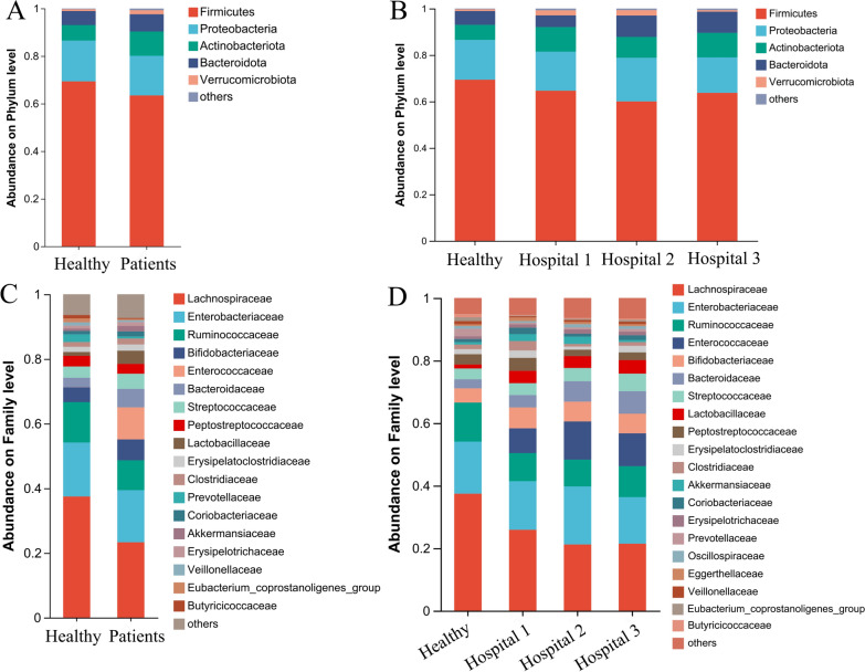 Distinct enterotypes and dysbiosis: unraveling gut microbiota in pulmonary and critical care ...