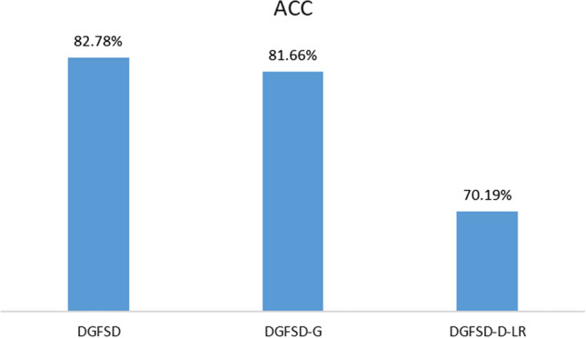 Deep learning-based prediction of in-hospital mortality for sepsis - PMC