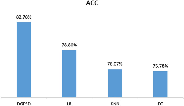 Deep learning-based prediction of in-hospital mortality for sepsis - PMC