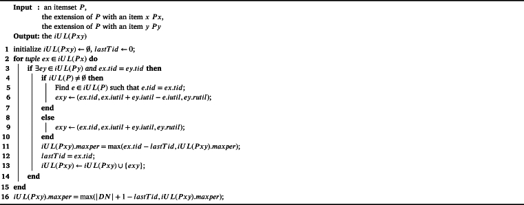 IPHM: Incremental periodic high-utility mining algorithm in dynamic and evolving data ...