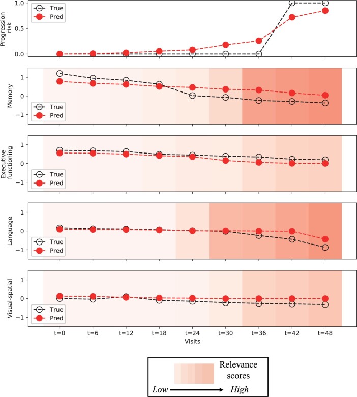 HiMAL: Multimodal Hierarchical Multi-task Auxiliary Learning framework for predicting Alzheimer ...